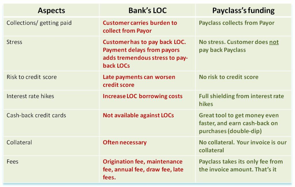 Payclass: accelerating B2B money flow..
